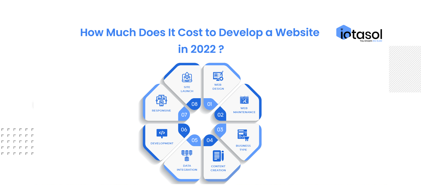 cost-to-develop-website-in-2022