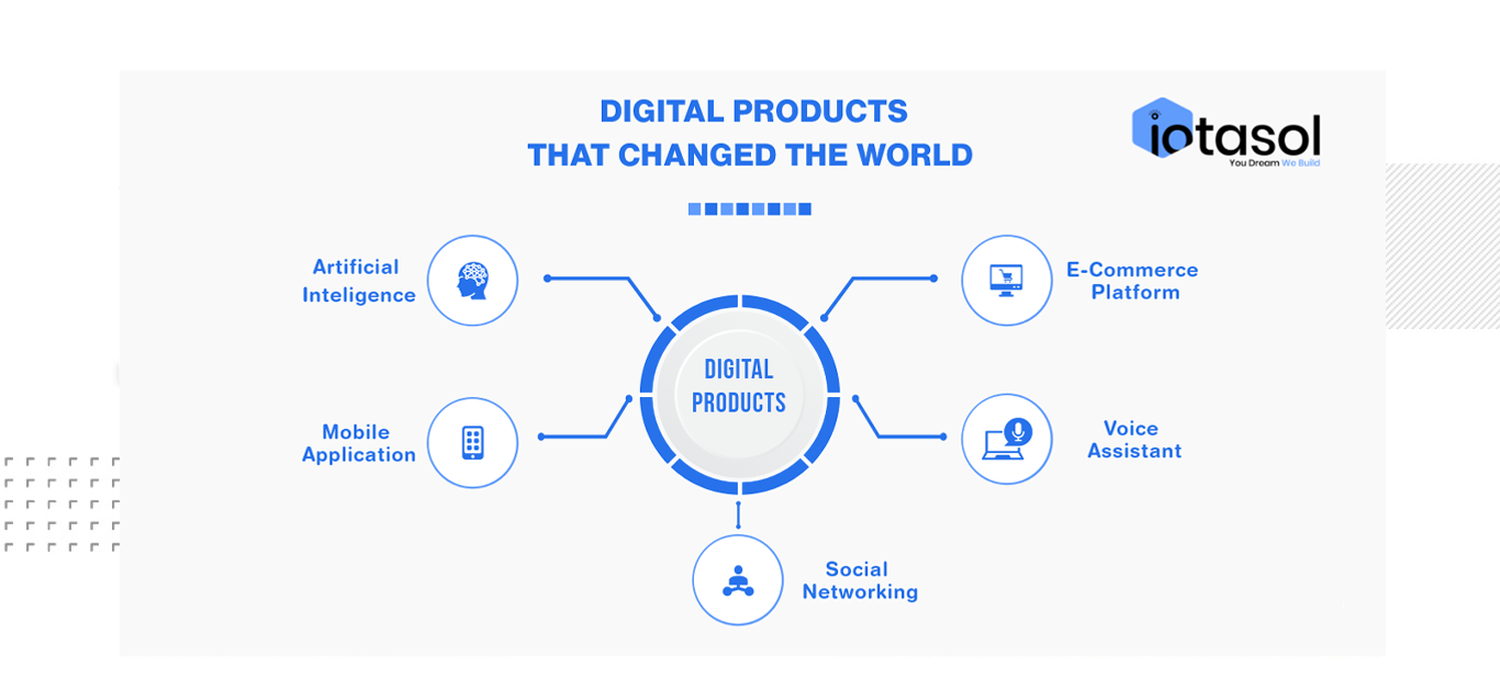 Digital innovations and their impact on businesses